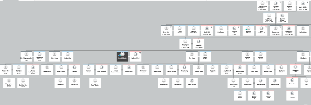 Costa Family History - PatCosta.com