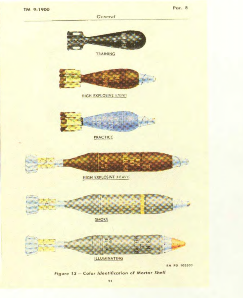 World War II Army Technical Manuals - PatCosta.com